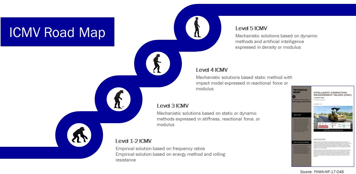 INTELLIGENT COMPACTION – International Society for Intelligent Construction