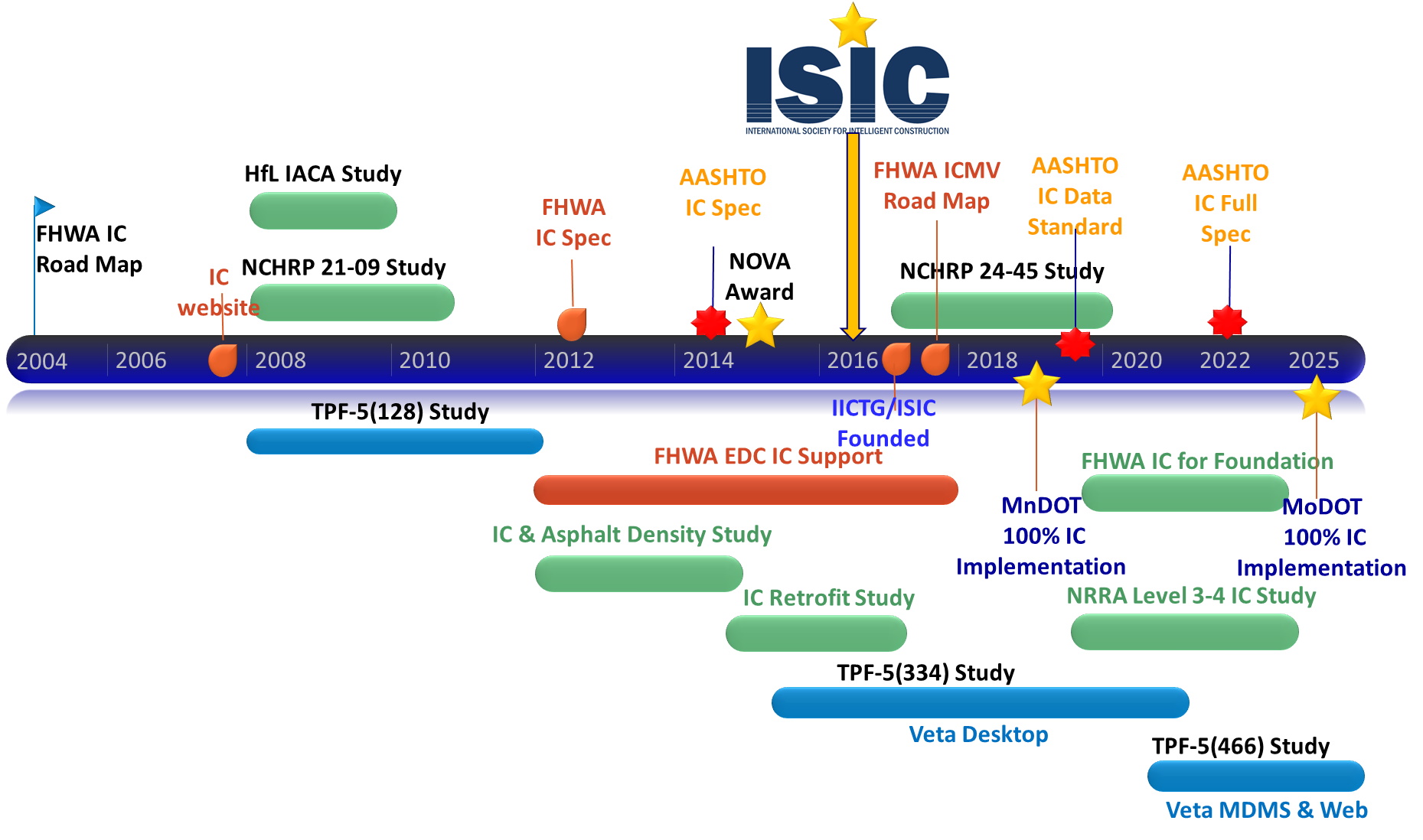 About – International Society for Intelligent Construction